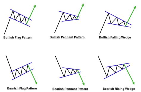 Trend Reversal Strategy Market Reversal Patterns Advanced Forex