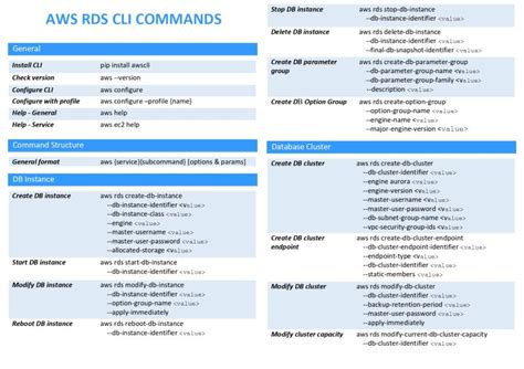 datavalley ai on linkedin aws rdcli commands cheatsheet amazonwebservices datacademy