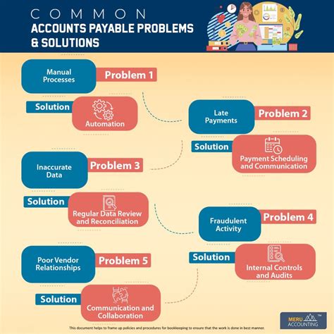 Common Accounts Payable Problems And Solutions