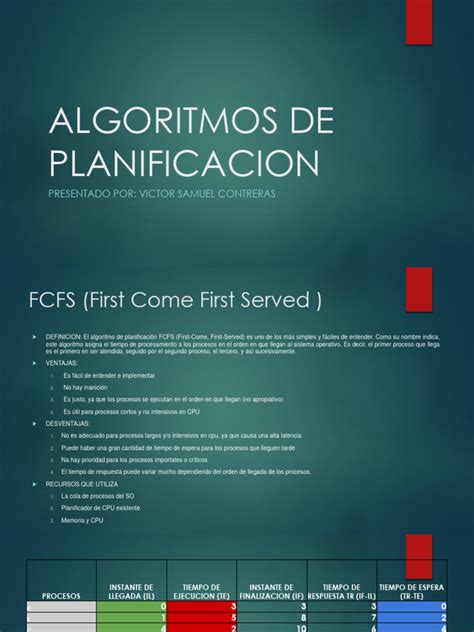 Algoritmos De Planificacion Pdf Informática Ingeniería Informática