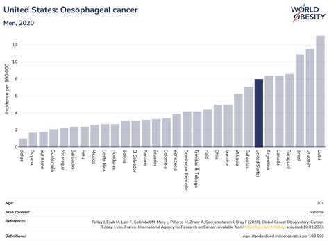 Download Graph World Obesity Federation Global Obesity Observatory