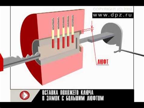 Устройство цилиндрового замка - YouTube