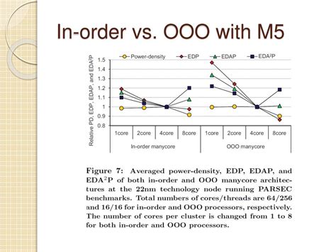 Ppt Mcpat An Integrated Power Area And Timing Modeling Framework