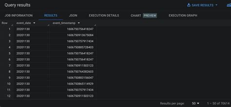 Why And How To Use Ga Event Timestamp With Your Local Time Zone Instead Of Event Date In Bigquery