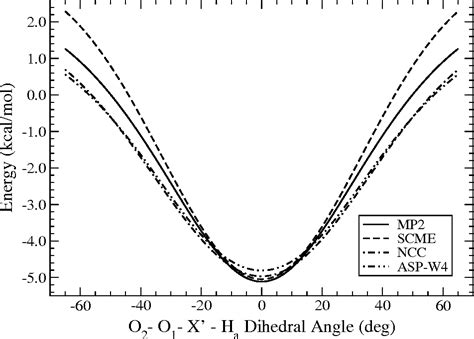 Figure 7 From A Transferable H2o Interaction Potential Based On A