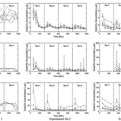 Diagram Of Column Experiments All Units In Mm Download Scientific Diagram