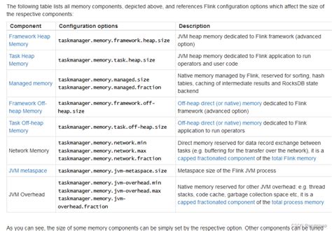 Flink：job报错noresourceavailableexception Could Not Acquire The Minimum