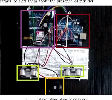 Figure 8 From Internet Of Things Based Smart Farm Security System