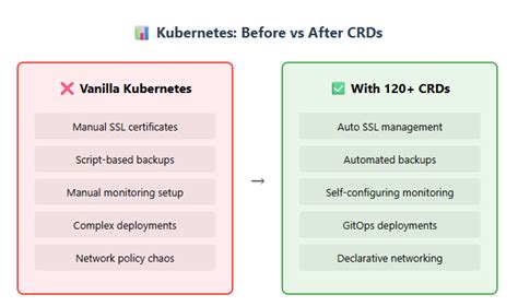 Managing Kubernetes Spend Efficiently With Opencost — A Free Open
