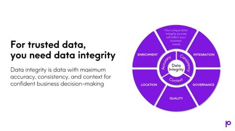 Journey To A Modern Data Architecture Ppt