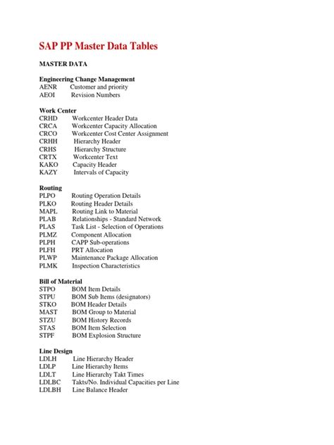 Sap Pp Master Data Tables Pdf Information Management Industries
