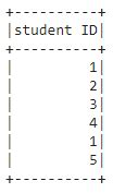 Pyspark Select Columns From Dataframe Geeksforgeeks