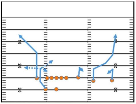 How To Incorporate Short Option Routes Into Your Passing Game