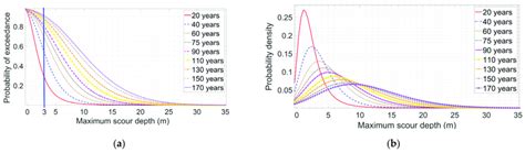 Outcome Of The Simulations For Different Time Intervals Of Maximum Download Scientific Diagram