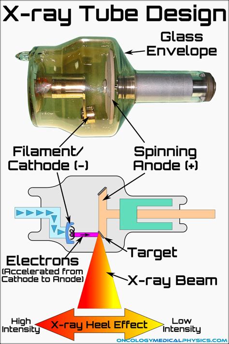 Understanding The Difference Between Kvp And Mas Olympic 41 Off