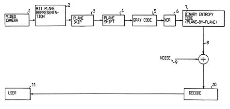 Video Coding Eureka Patsnap