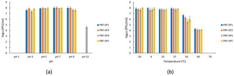 Ijms Free Full Text Phenotypic Characterization And Comparative Genomic Analysis Of Novel