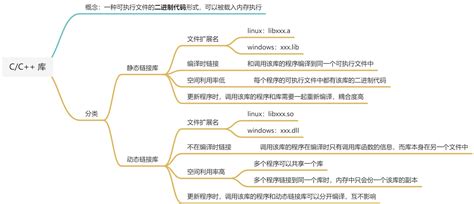 学习记录C 加载DLL 团队博客 极客文档