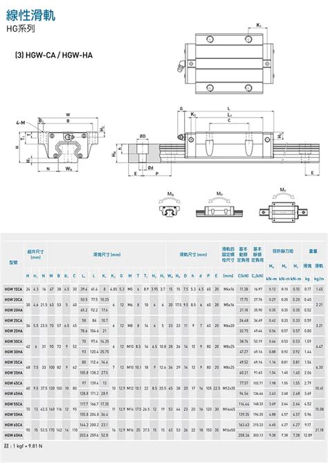 Original Hiwin Linear Rail Guide Mgn12c Carriage Block For Mgn12 12mm Linear Rail Guide Bearing
