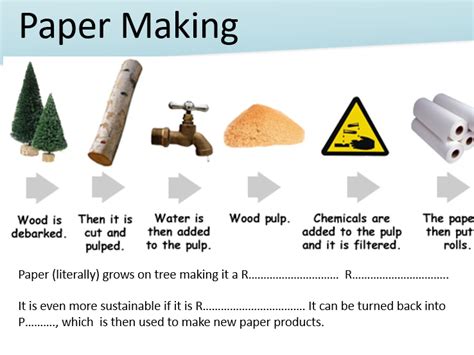 Gcse Design Technology Revision Bundle Teaching Resources