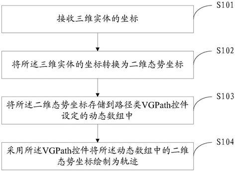 Simulation Method And System Eureka Patsnap