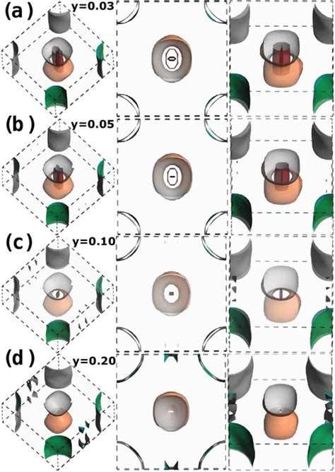 Colour Online Calculated Fermi Surfaces Of Ca ⁠ 1−x La ⁠ X Fe ⁠ 1−y