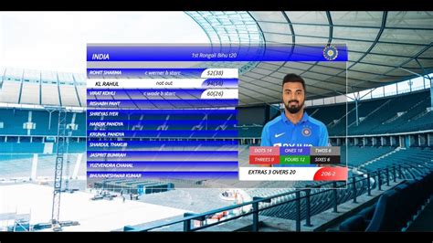 Using Css Grid To Create A Cricket Score Card Html And Css Youtube