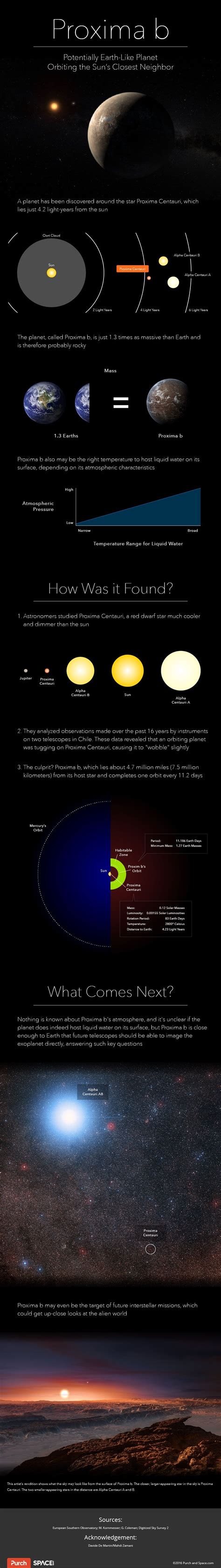 Proxima Centauri The Suns Nearest Neighbor May Host A 2nd Alien