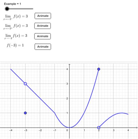 introduction to limits geogebra