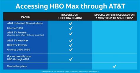 How To Activate HBO Max With Att Robots Net