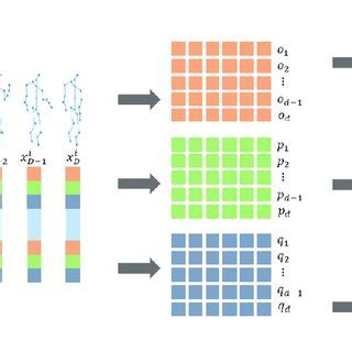 Axes Covariance Matrix Download Scientific Diagram