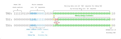 diving into jtag — debugging part 2 interrupt