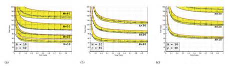 Final Year Ieee Project Guidance Stateless Multicast Protocol For Ad