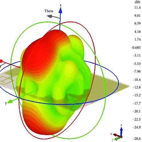 3d Radiation Pattern At 28 Ghz Download Scientific Diagram