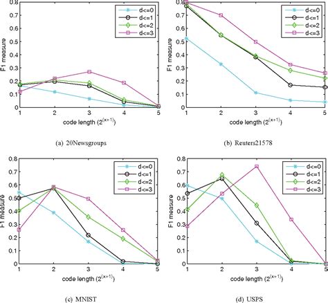 figure 4 from sparse hashing for fast multimedia search semantic scholar