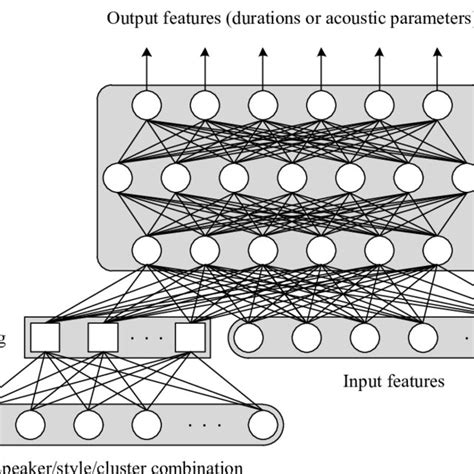 The Architecture Of The Model Proposed In For Two Neural Networks