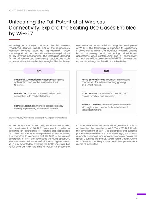 PPT Wi Fi Redefining Wireless Connectivity PowerPoint Presentation ID