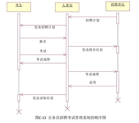 软考中级软件设计师 【uml图】必考题完整汇总【6】近十年软考中级的用例图 类图大题有哪些 Csdn博客