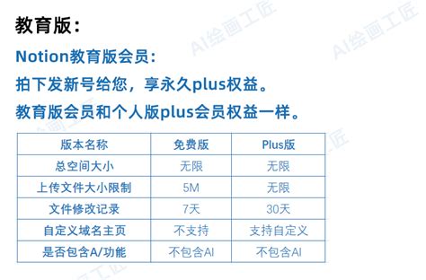 Notion永久plus新帐号 Coolai