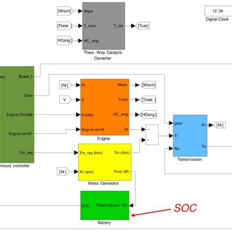 2 Overview Of The Simulink Hev Powertrain Model Download Scientific