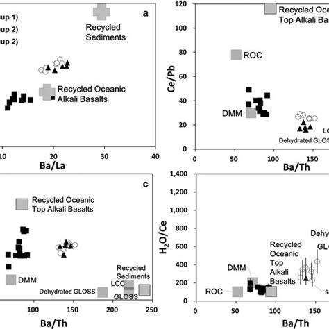 Rock Classification Diagrams A Jensens Cation Plot After Jensen Download Scientific