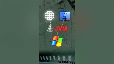 The Brief History Of Java 👩‍💻 Developer Softwaredeveloper Coder