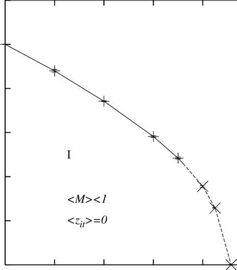 Schematic β F − β A Phase Diagram For Varying λ At T 0 Download