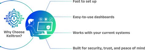 Kelltron Identity Management In London Advanced Solutions For