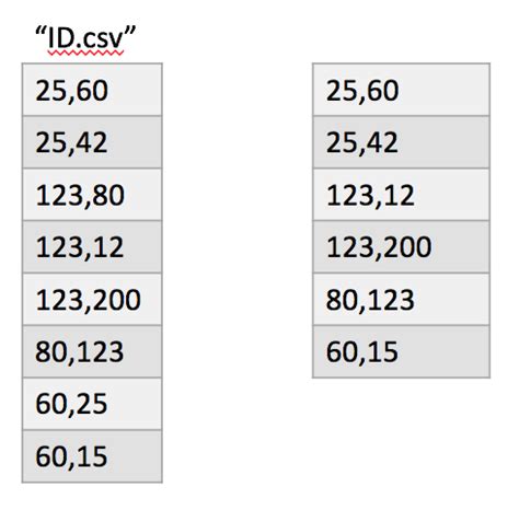 How To Remove Duplicated Rows In A Csv File Without Pandas In Python Stack Overflow