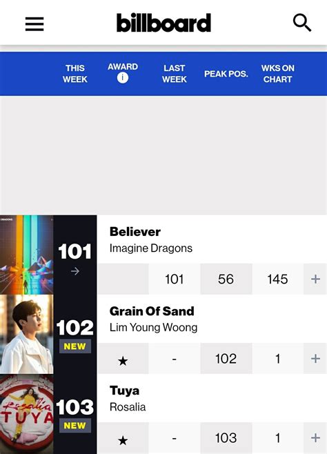 임영웅 美 빌보드 차트 입성멜론 데이터 반영 효과 헤럴드경제