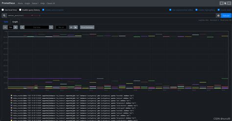 Prometheus作为时序库，java写入与读取prometheus作为时序库java写入与读取 Csdn博客