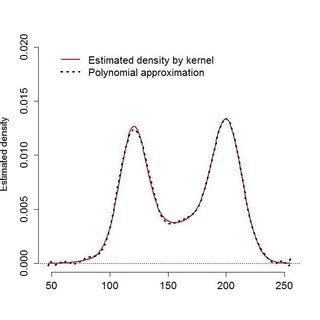 Density Estimated By Kernel Algorithm Download Scientific Diagram