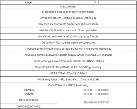 Stonex Trimble Gps R12 Gnss Rtk Using Trimble Mainboard Gps Gnss Rtk