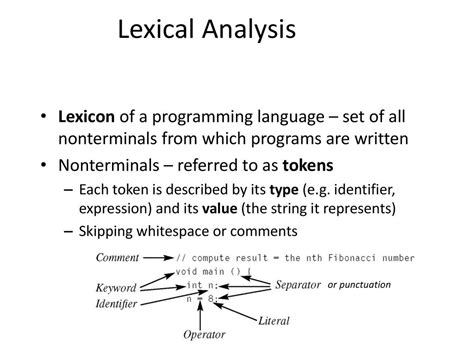 Syntax Ppt Download